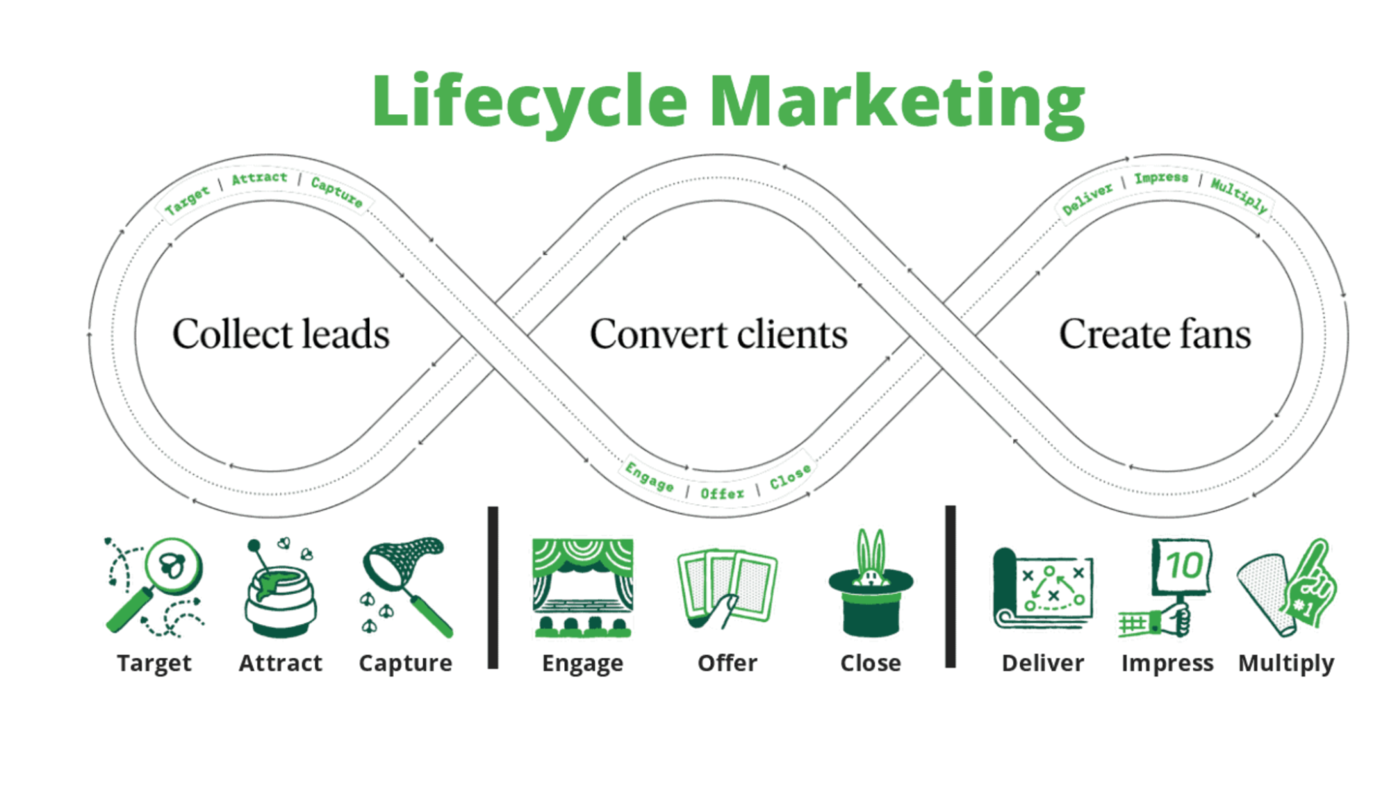 Lifecycle Marketing: Best Strategies, Examples and Tips — Claspo.io